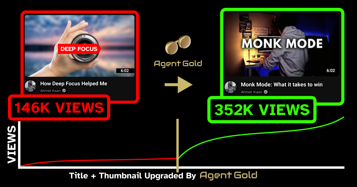 Agent Gold - Get Perfect Titles for Your YouTube Videos