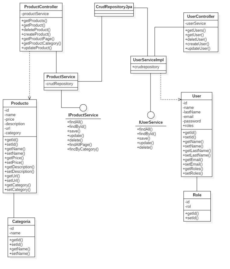 GitHub - Hector-Gallego/aluraweek: Backend para la aplicación e-commerce del challenge para el ...