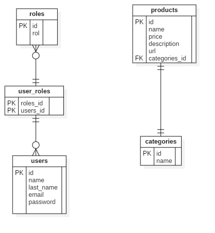 GitHub - Hector-Gallego/aluraweek: Backend para la aplicación e-commerce del challenge para el ...