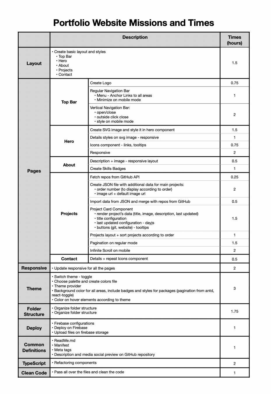 GitHub - anaalamed/portfolio: This is my portfolio website. It uses GitHub API to get my repos.