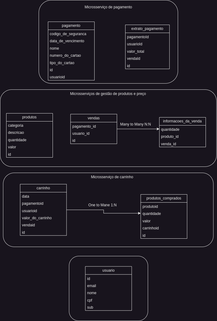 GitHub - JonasBarros1998/ecommerce-infra