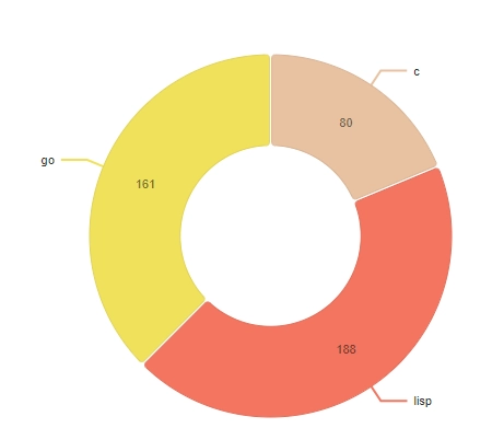 How to use nivo charts with Next.js
