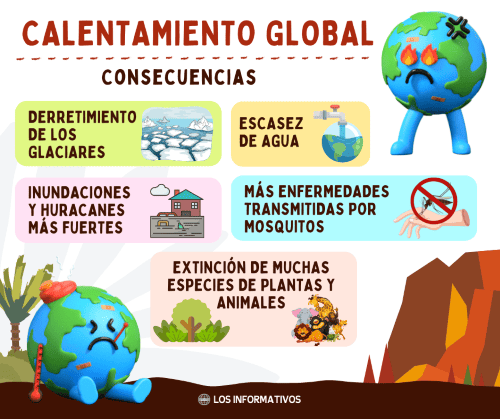 CAMBIO CLIMÁTICO
