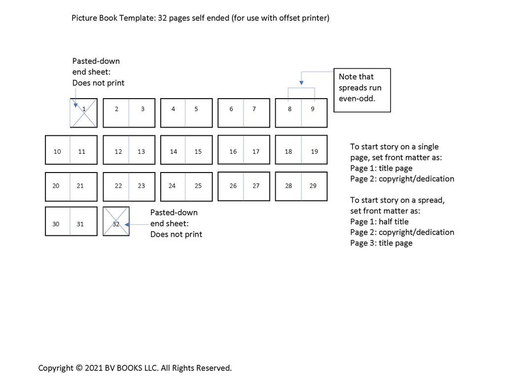 A Template for Children's Book Layout and Pagination
