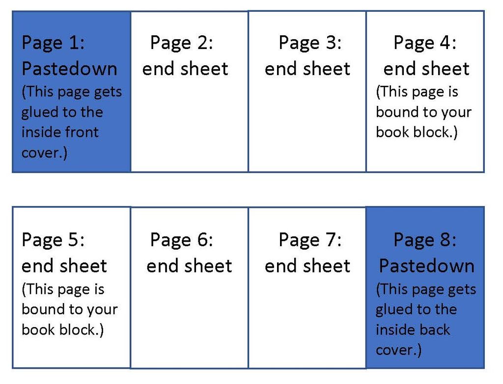 The Self-Publisher's Guide to Understanding Endpapers