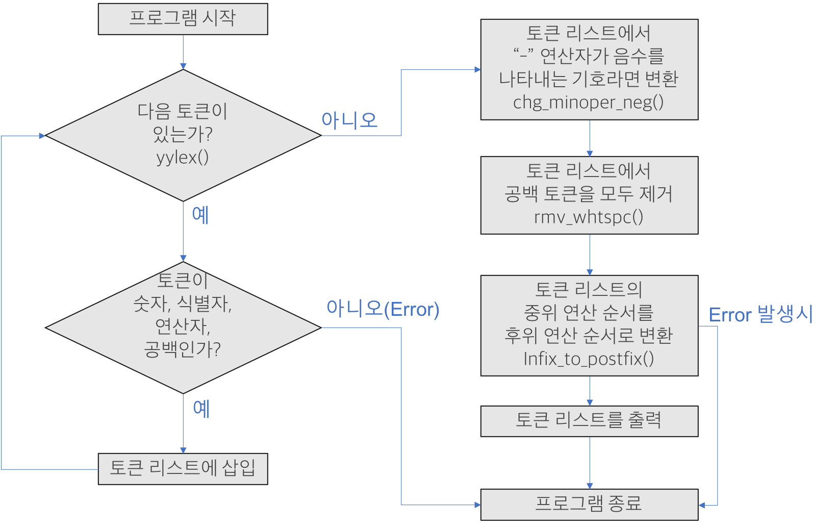 GitHub - kyeongmincho/Homework__Compiler-1: 2019학년도 1학기 인하대 컴파일러 실습과제1 ...
