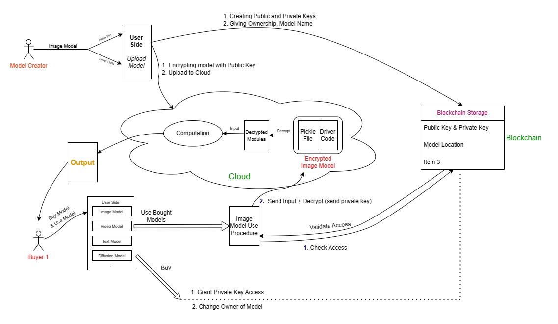 GitHub - Dragonglass101/Cipher-AI-Exchange