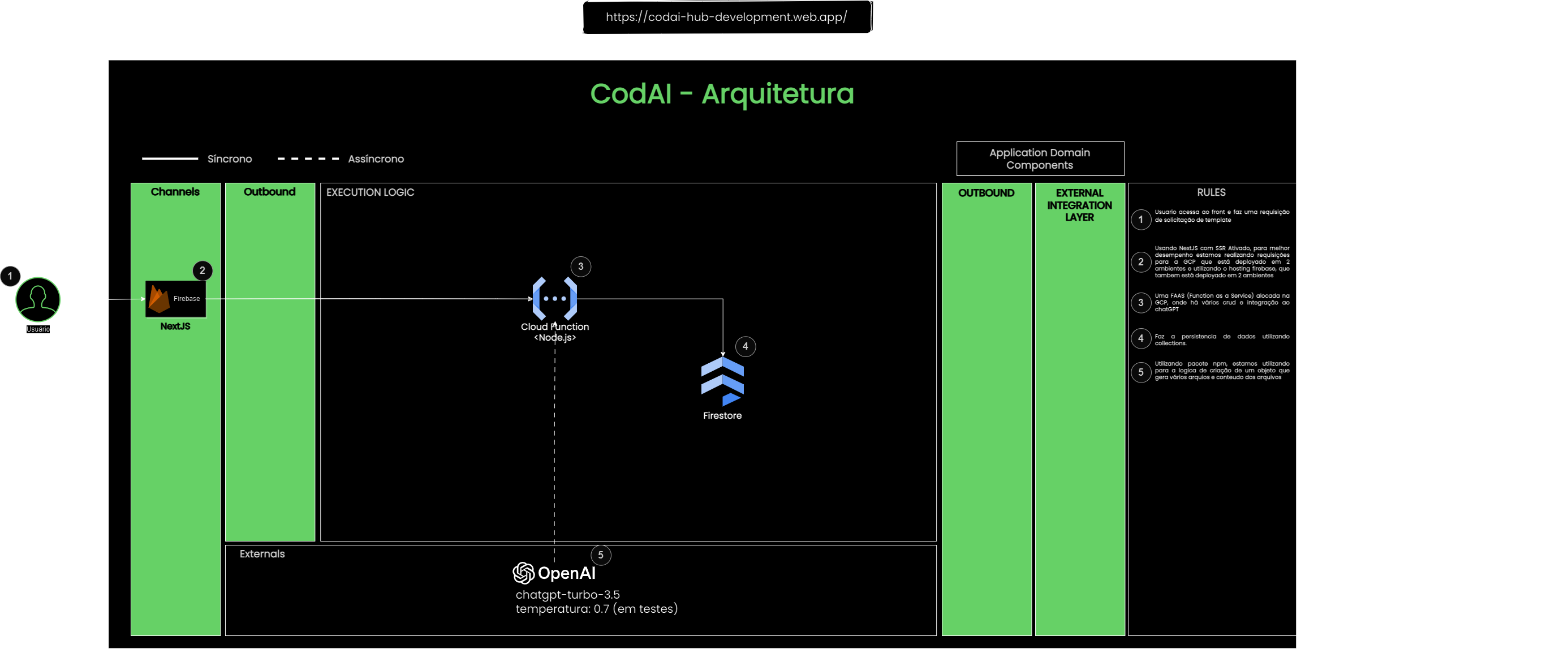 GitHub - CodAI-Project/codai-frontend: CodAI - AI Driven Framework ... GitHub - CodAI-Project/codai-frontend: CodAI - AI Driven Framework ...