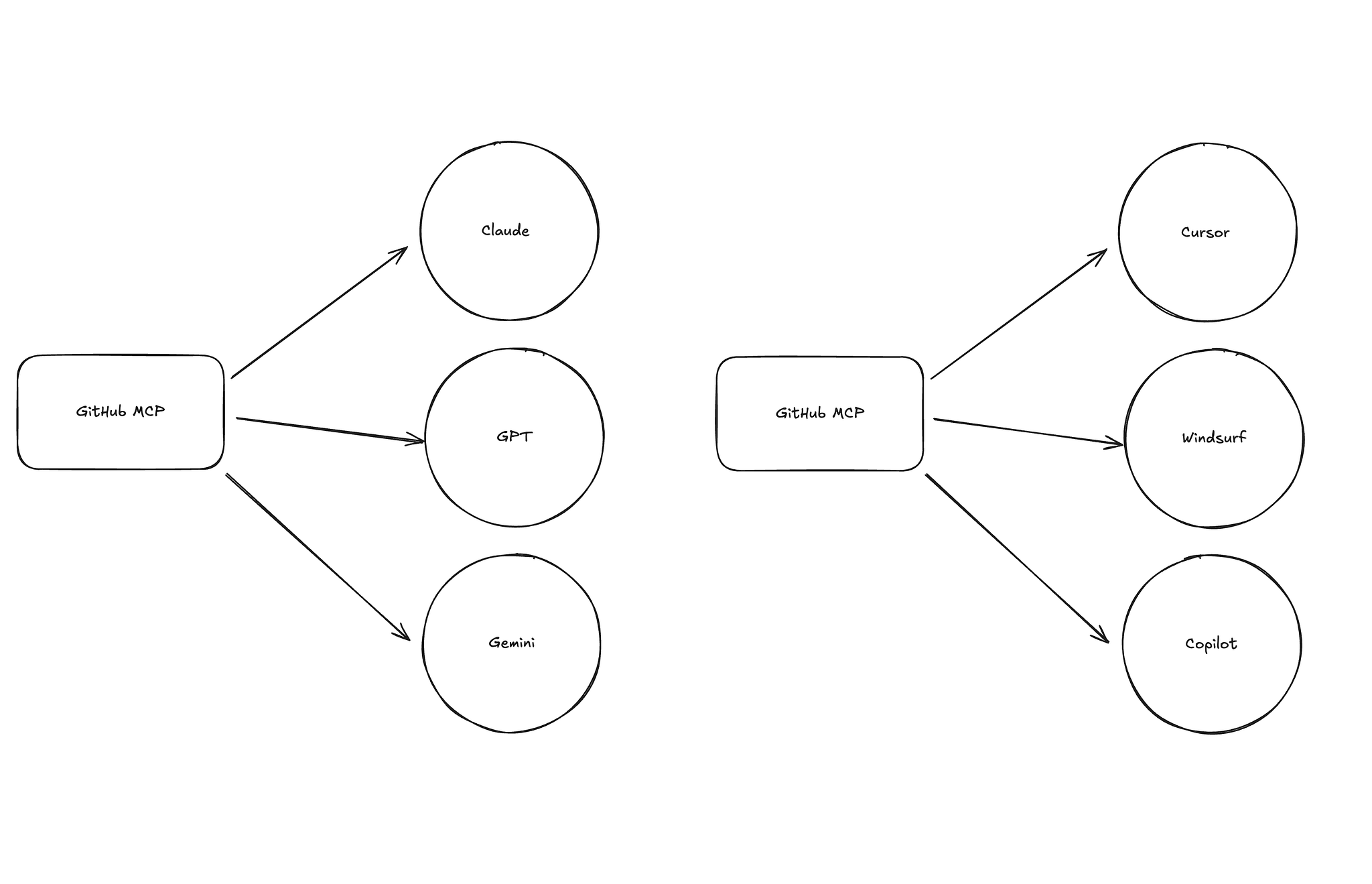4-2 MCP 是什麼? 在解決什麼問題?｜ExplainThis