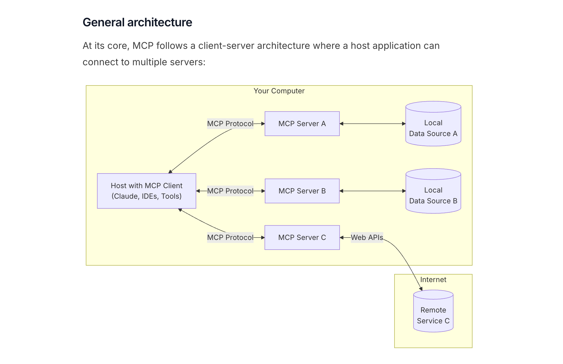 4-3 如何在 Cursor 中使用 MCP?｜ExplainThis