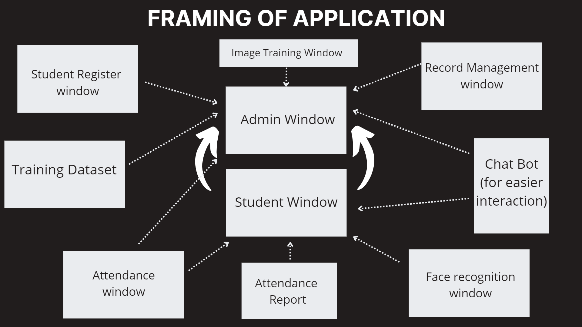 GitHub - ups1610/Attendance-Tracking-Application-using-Face_Recognition ...