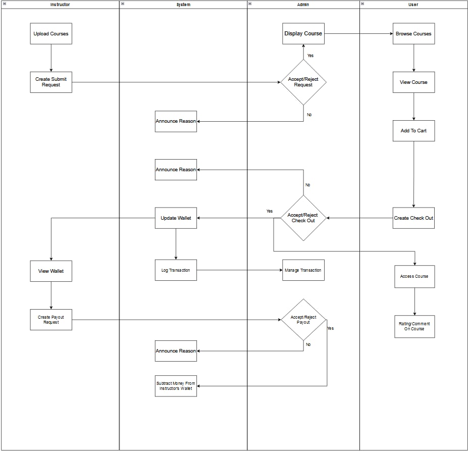 GitHub - voleducanh93/Cursus