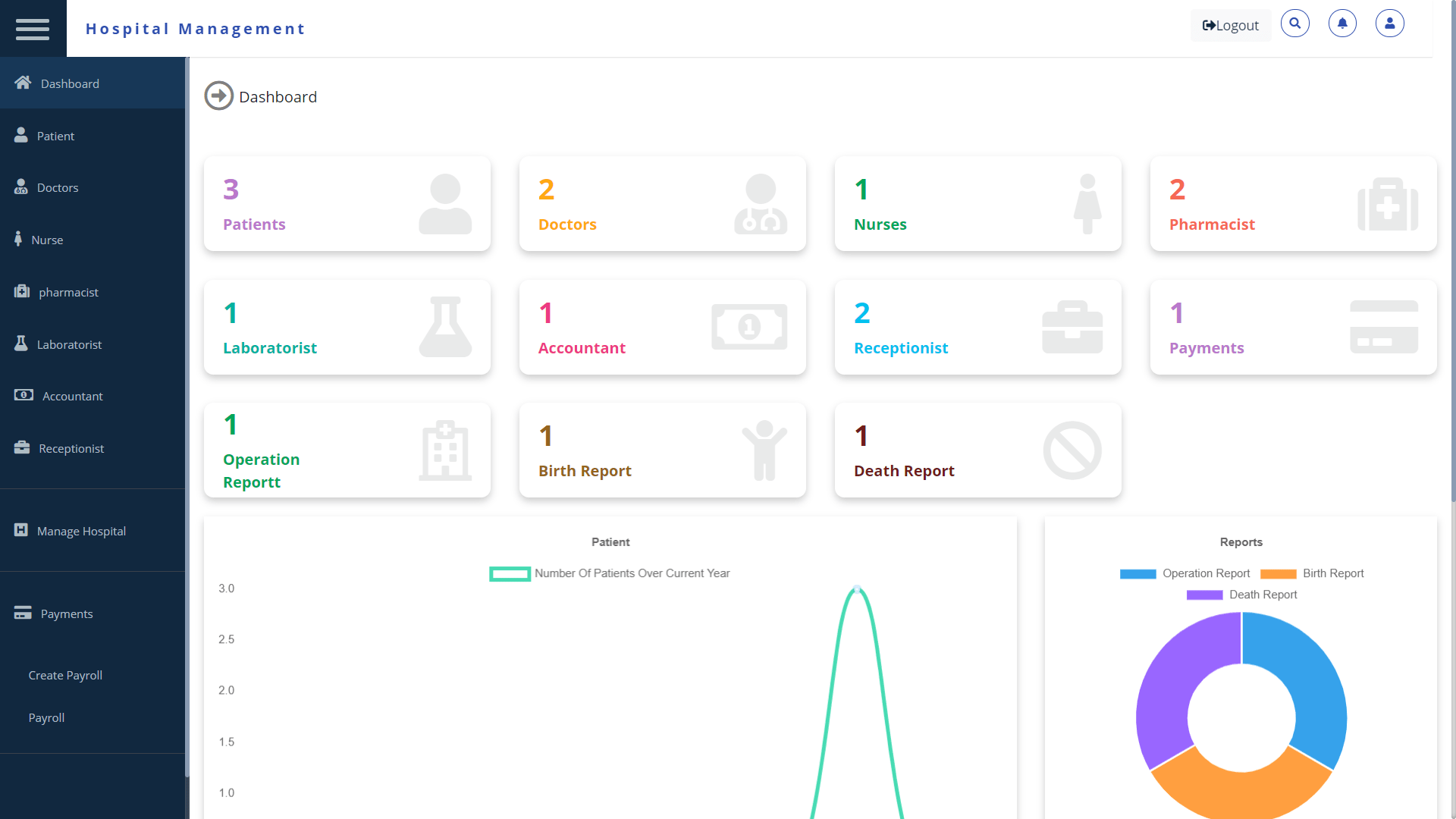 Hospital Management System | React Js and Firebase - Scripts | CodeGrape Hospital Management System | React Js and Firebase - Scripts | CodeGrape