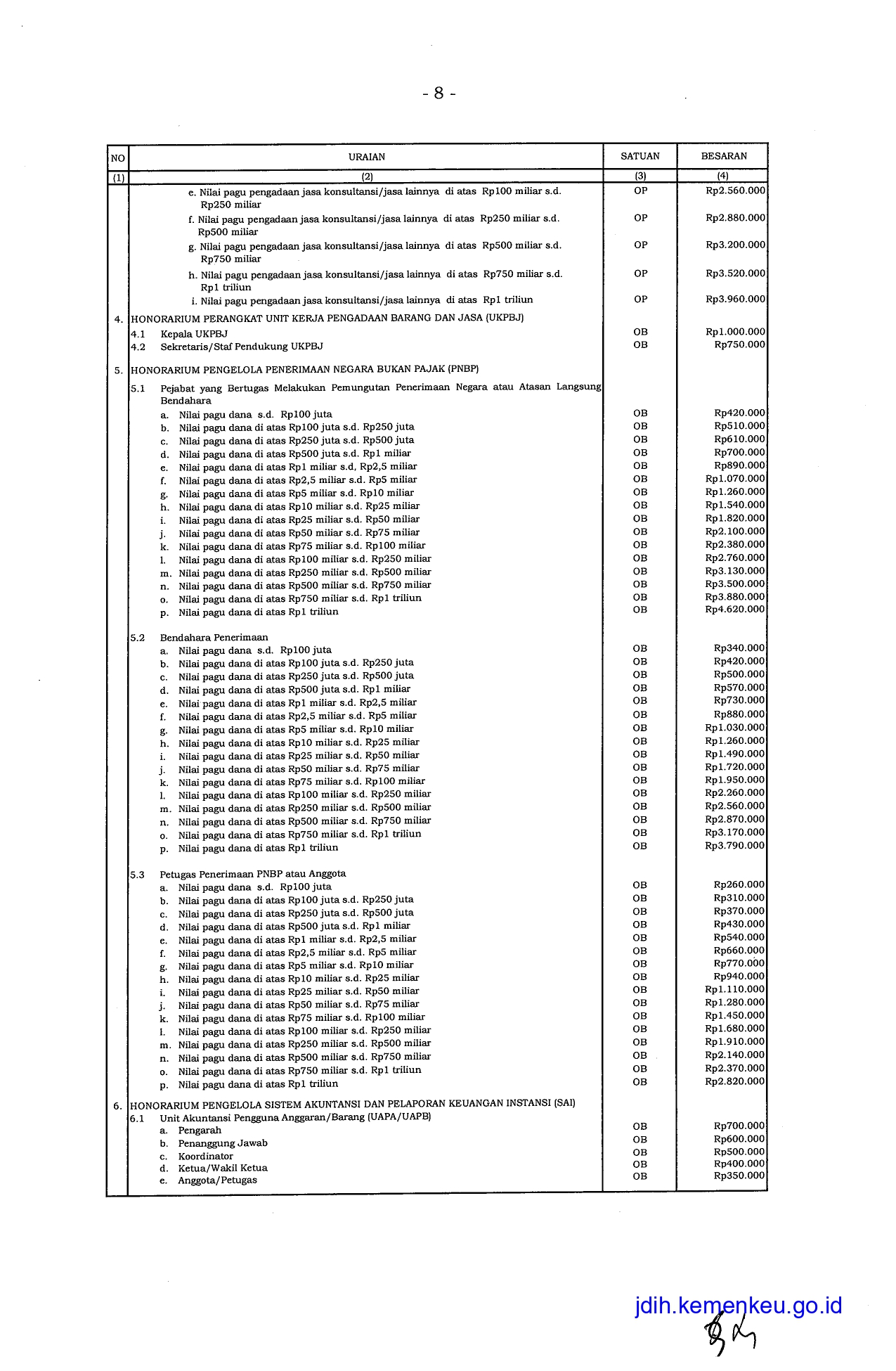 SBM 2023 Honorarium Perangkat Unit Kerja Pengadaan Barang dan Jasa