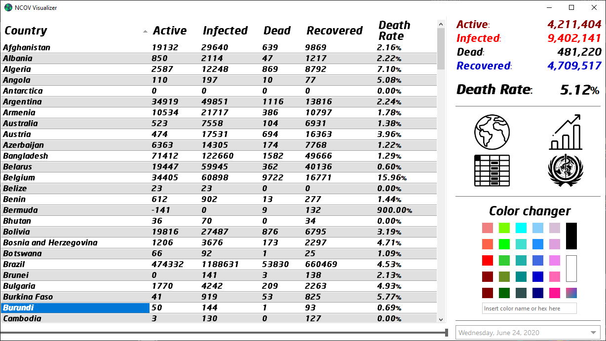 GitHub - RD211/NCOV-Visualizer