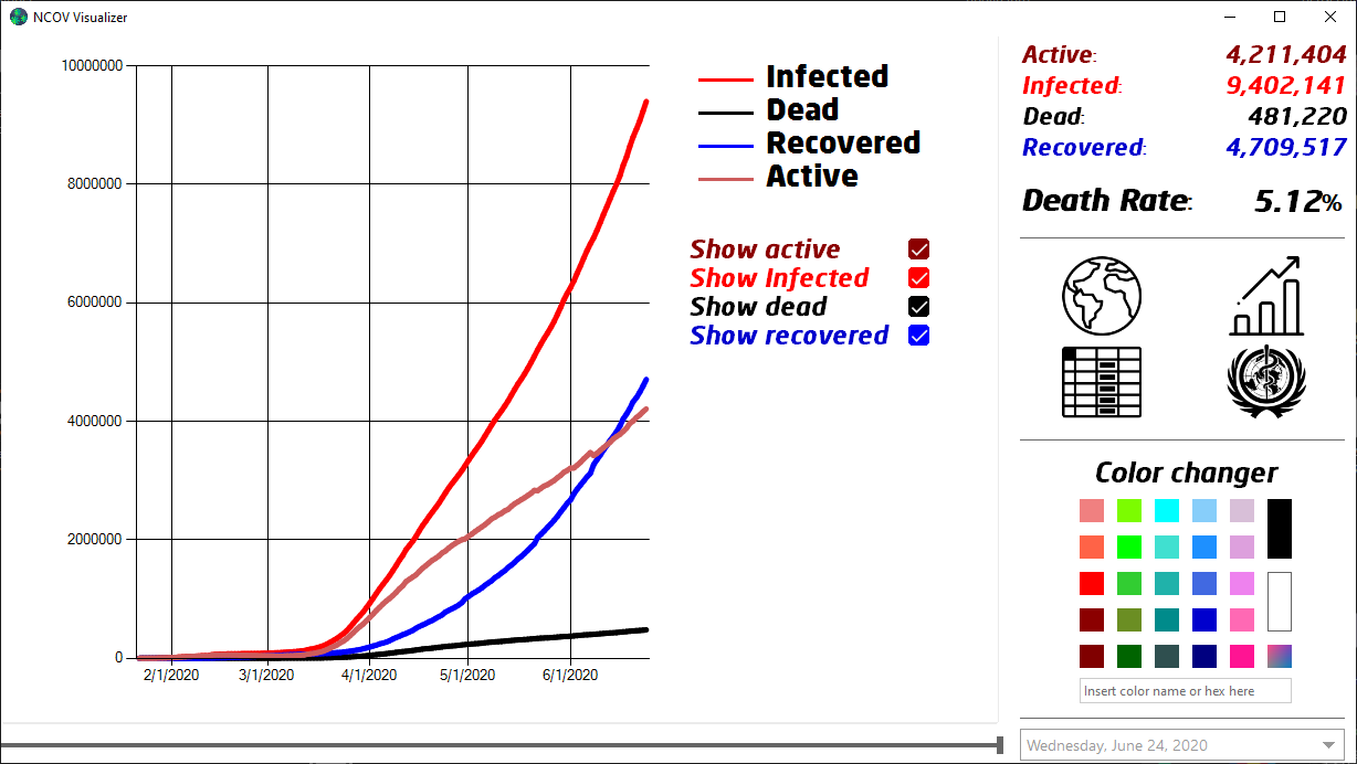 GitHub - RD211/NCOV-Visualizer