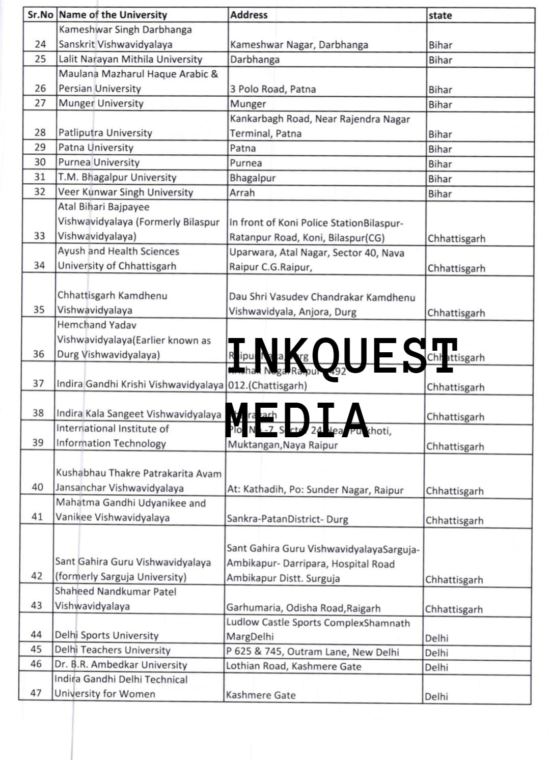 Atal University Defaulter: UGC की डिफॉल्टर लिस्ट में आया बिलासपुर का AU ...
