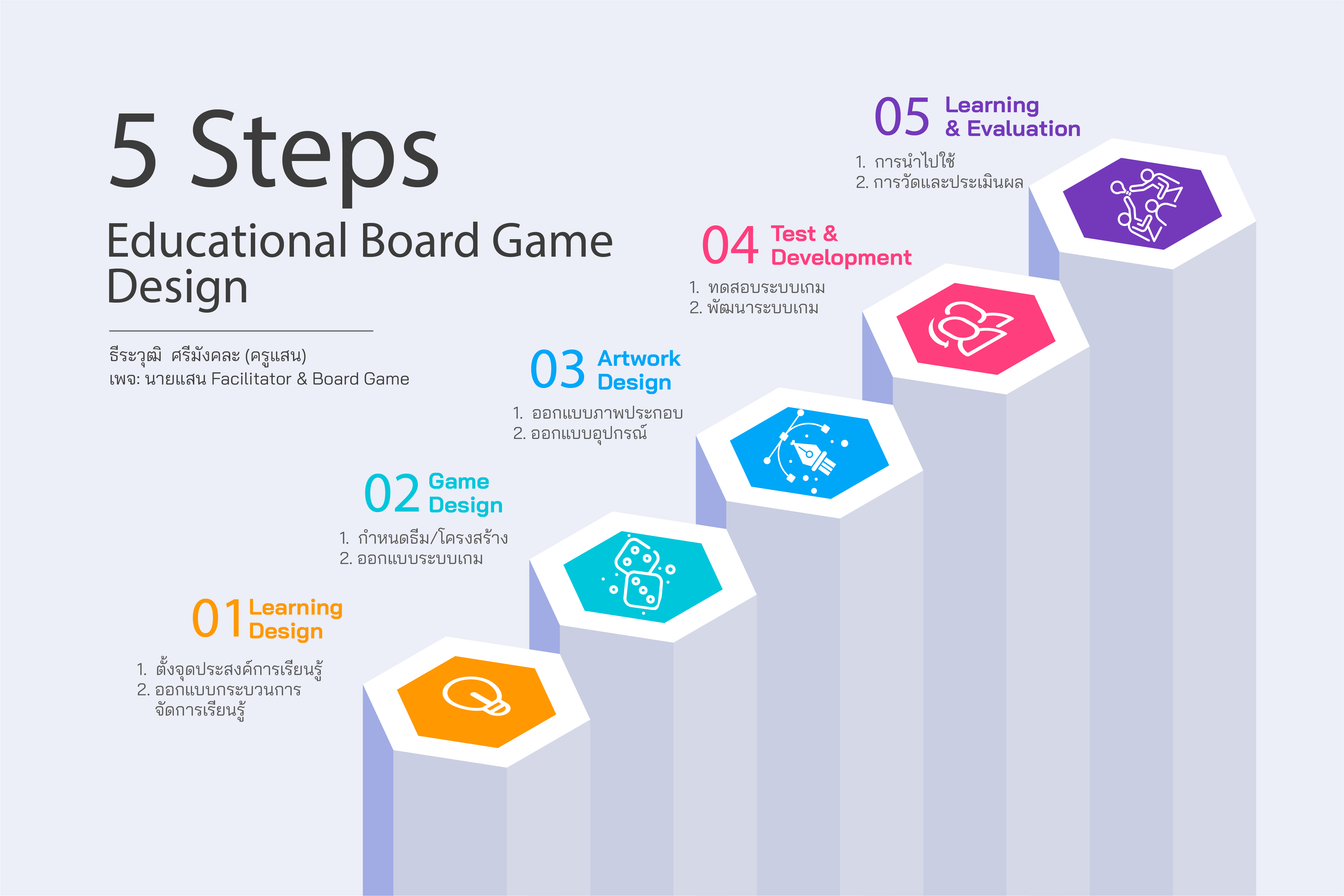 Inskru | 5 Steps Educational Board Game Design