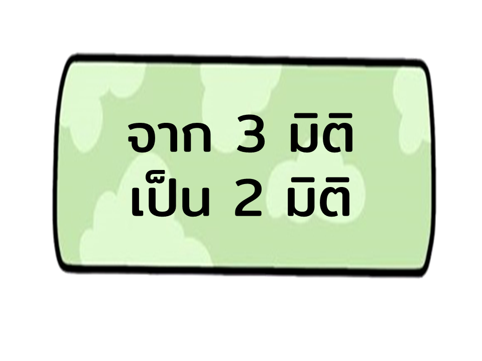 Inskru | จาก 3 มิติ เป็น 2 มิติ