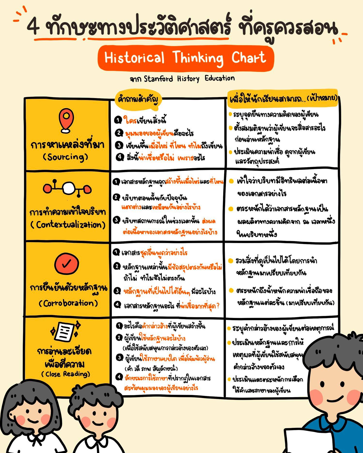 Inskru 4 ทักษะประวัติศาสตร์ที่ครูควรสอน