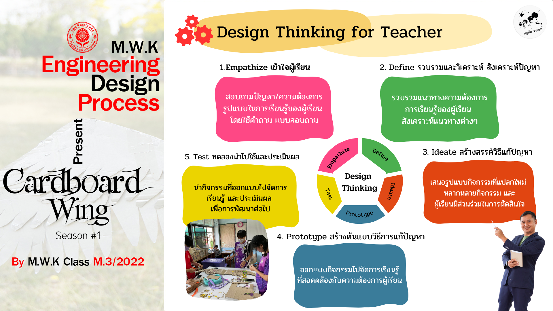 Inskru | Design Thinking ในการจัดการเรียนรู้