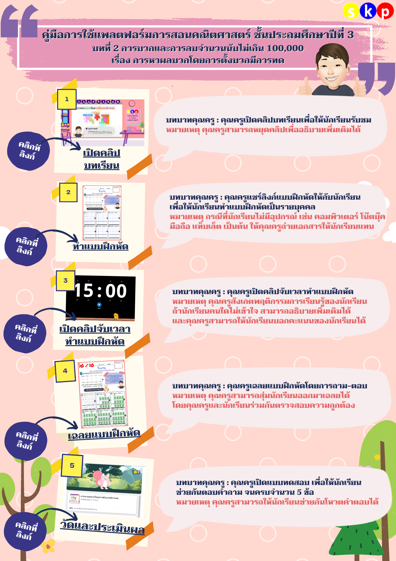 Inskru | คู่มือการใช้แพลตฟอร์มการสอนคณิตศาสตร์
