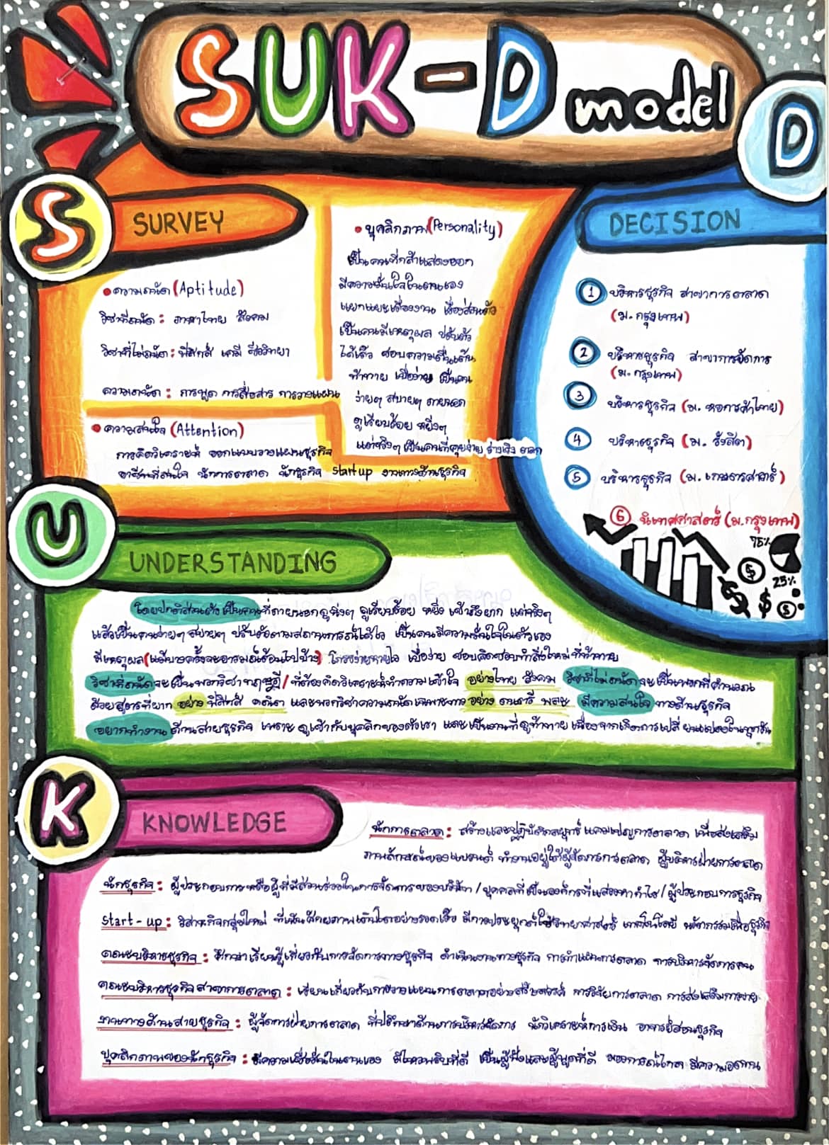Inskru | ผลงานนักเรียน กิจกรรมการค้นหาตนเองแบบ SUK-D