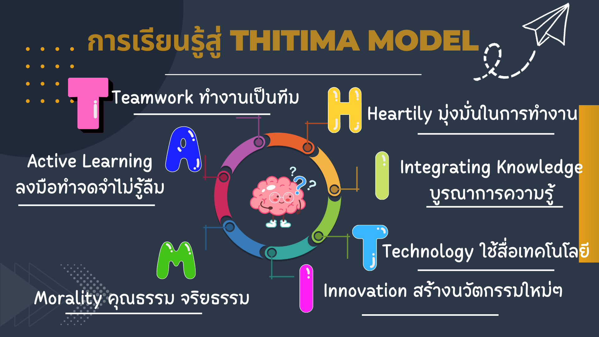 Inskru | THITIMA MODEL กลุ่มสาระการเรียนรู้วิทยาศาสตร์และเทคโนโลยี