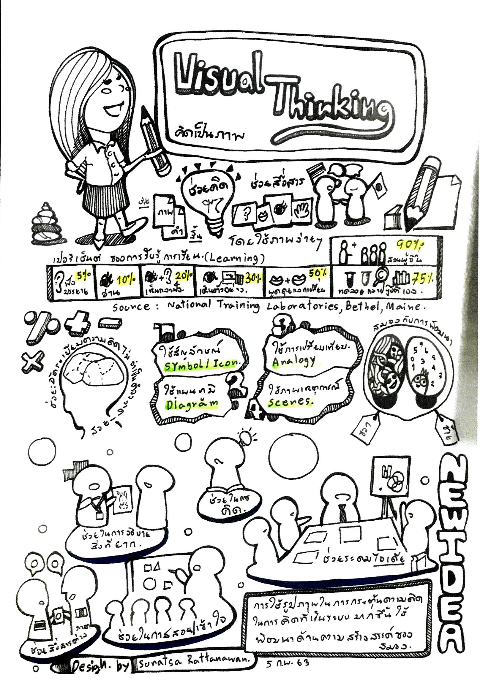 Inskru | visual thinking