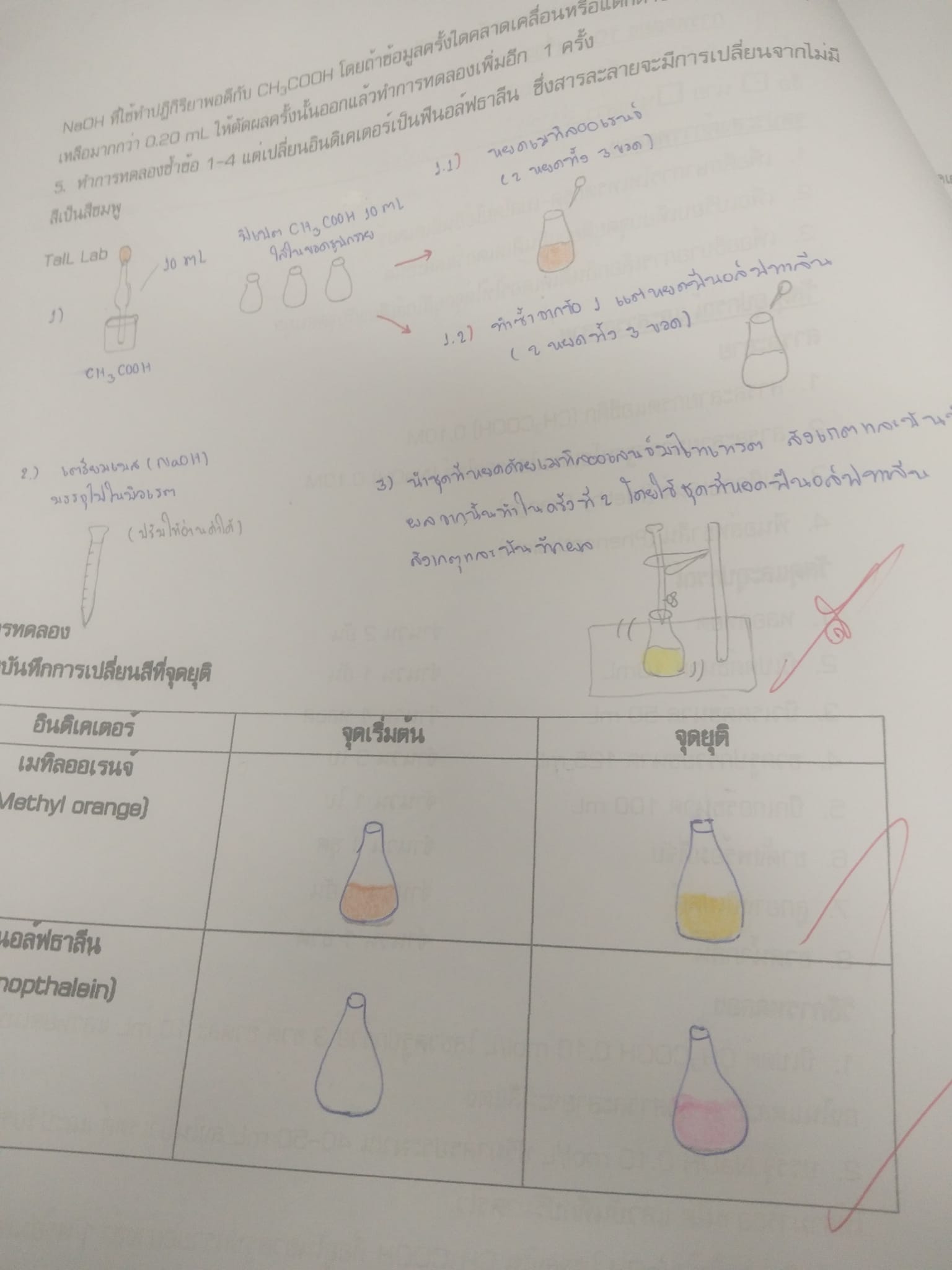 Inskru | Talk Lab รักษ์โลก