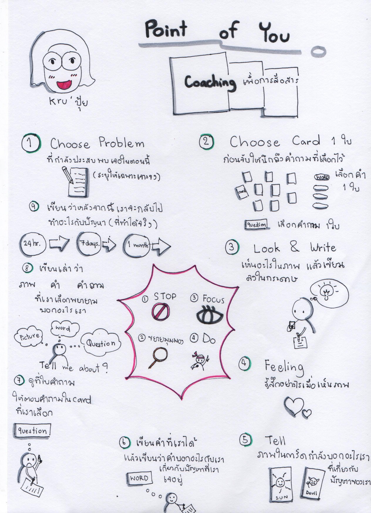 Inskru | ไพ่หนึ่งกอง ทำอะไรได้บ้าง