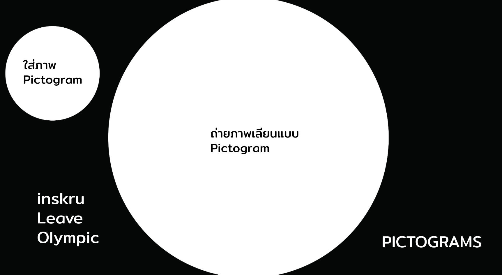 Inskru | โฮมรูม โอลิมปิก Pictogram challenge