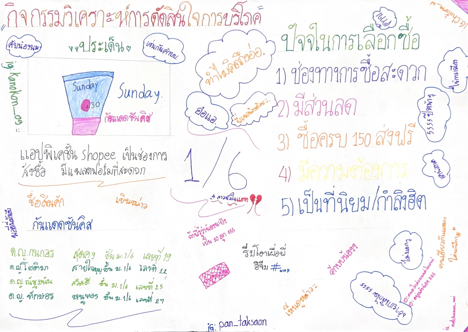 Inskru | ปัจจัยในการตัดสินใจซื้อของผู้บริโภคยุคดิจิทัล