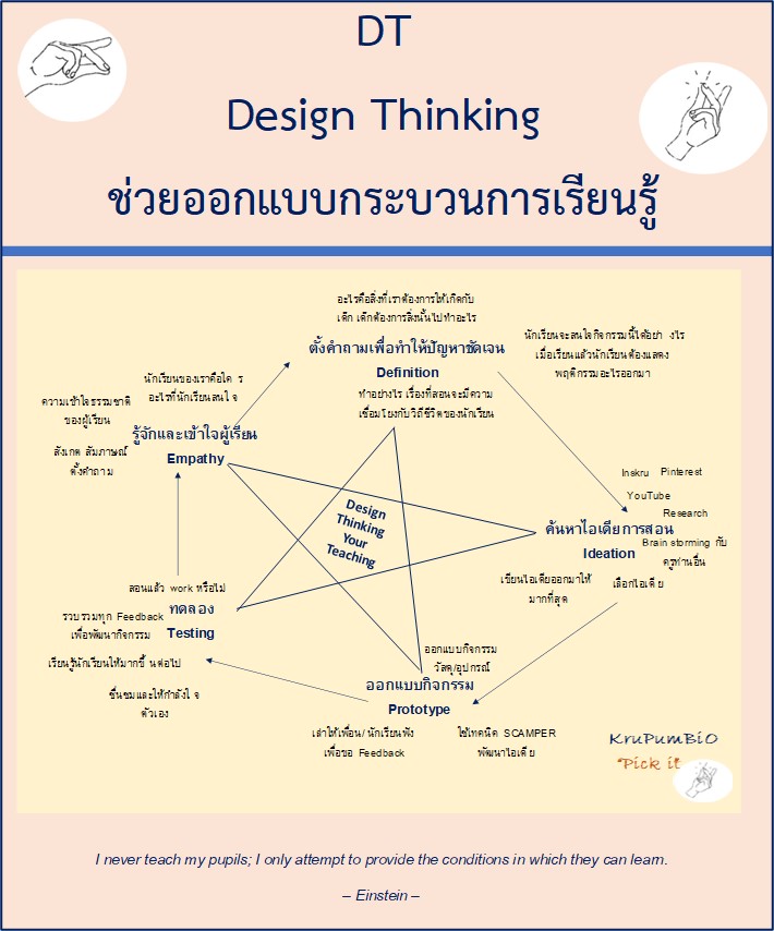 ใช้ Design Thinking ออกแบบกิจกรรมให้ปิ๊งและปัง - insKru