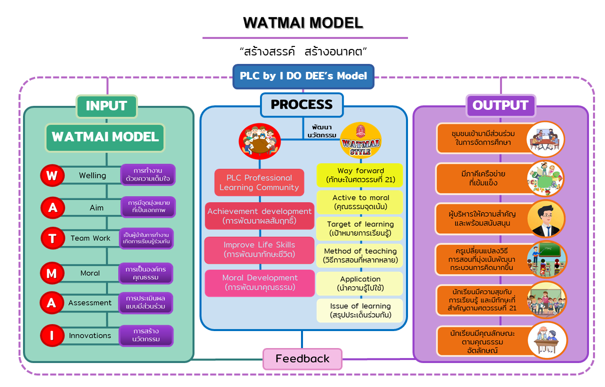 Inskru | “PLC By I Do DEEs Model”