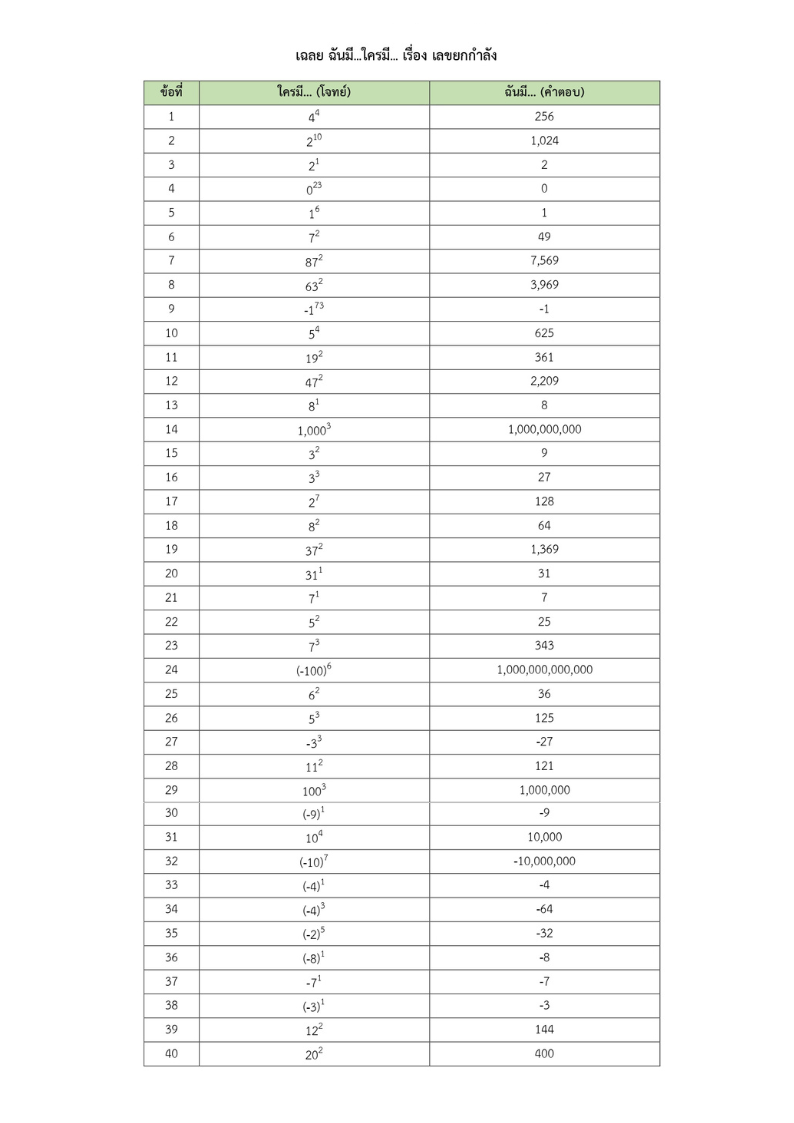 Inskru | ฉันมี... ใครมี... เกมการ์ดสำหรับฝึกทักษะ