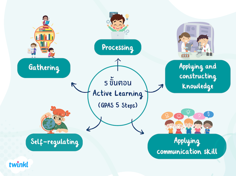 Inskru | มาทำความรู้จักกับ Active Learning กันค่ะ