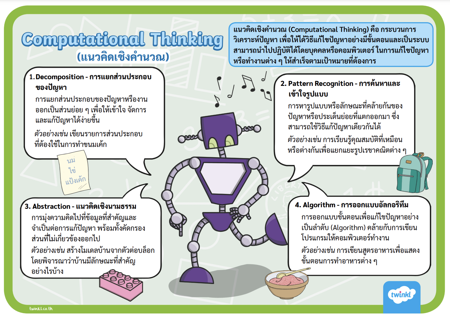 Inskru | Unplugged Coding สนุกไปกับโค้ดดิ้งแบบไม่ง้อคอมฯ