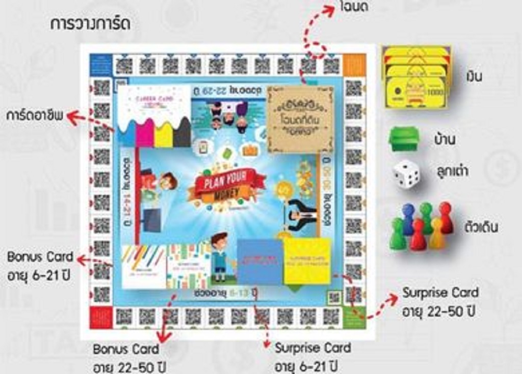 Inskru | มาลองเล่น Plan Your Money Board Game กัน