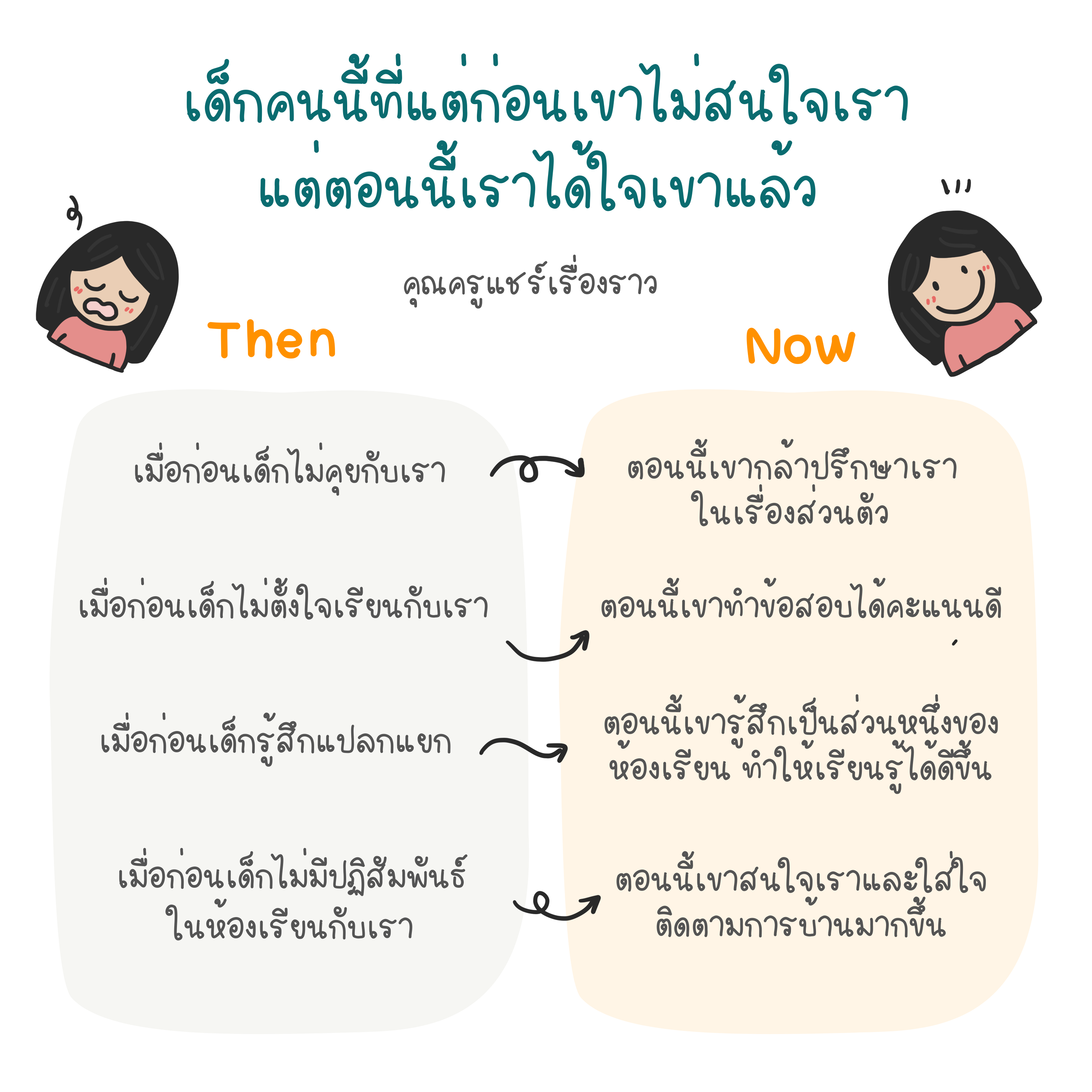 Inskru | พื้นที่ปลอดภัย สร้างยังไงดี (Visual note)