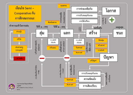 5 Steps Educational Board Game Design - insKru