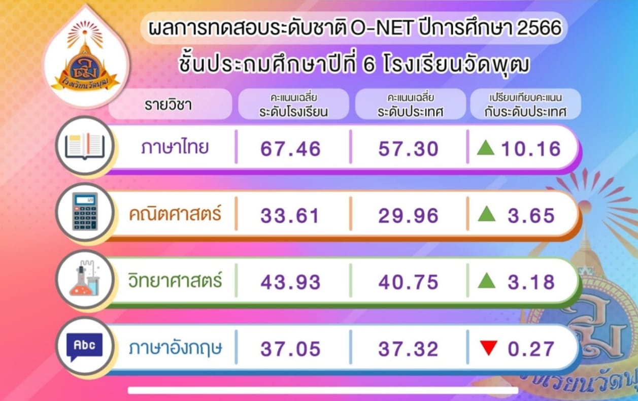 Inskru | การจัดการเรียนรู้เชิงรุก(Active Learning)