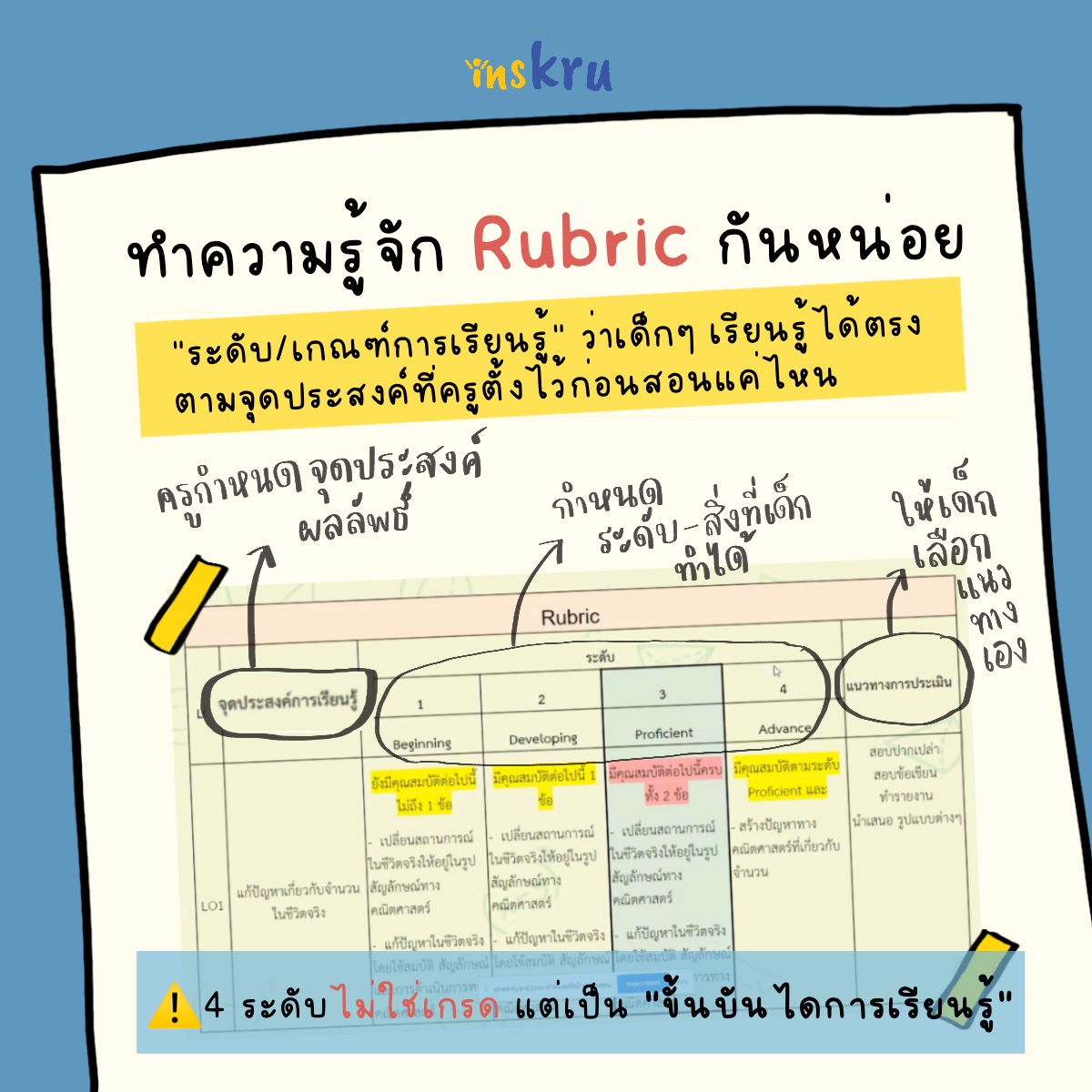 วิธีวัดและประเมินผล เด็กใช้ Rubric ประเมินตัวเอง - insKru
