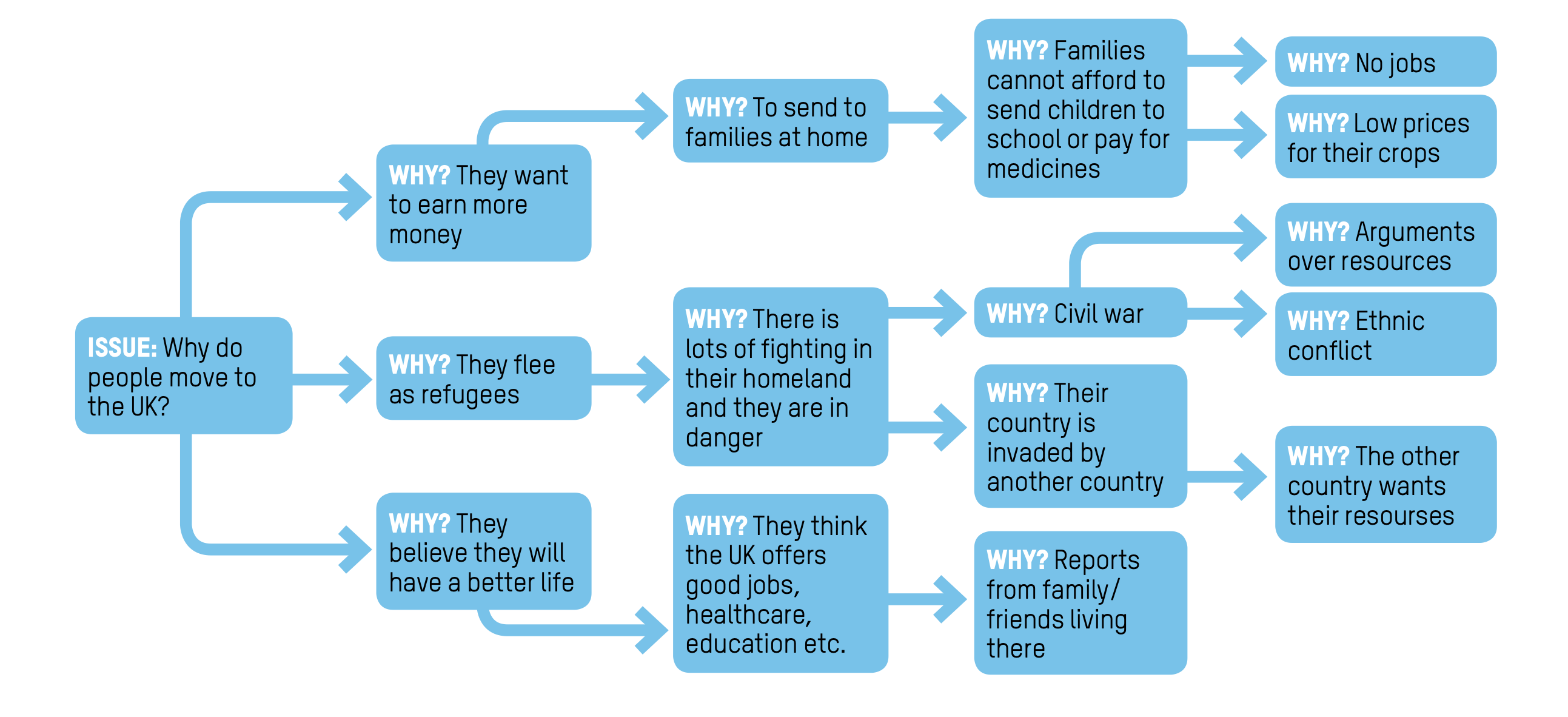 ความเป็นพลเมืองโลกคืออะไร ทำไมคุณครูควรสนใจสิ่งนี้ - insKru