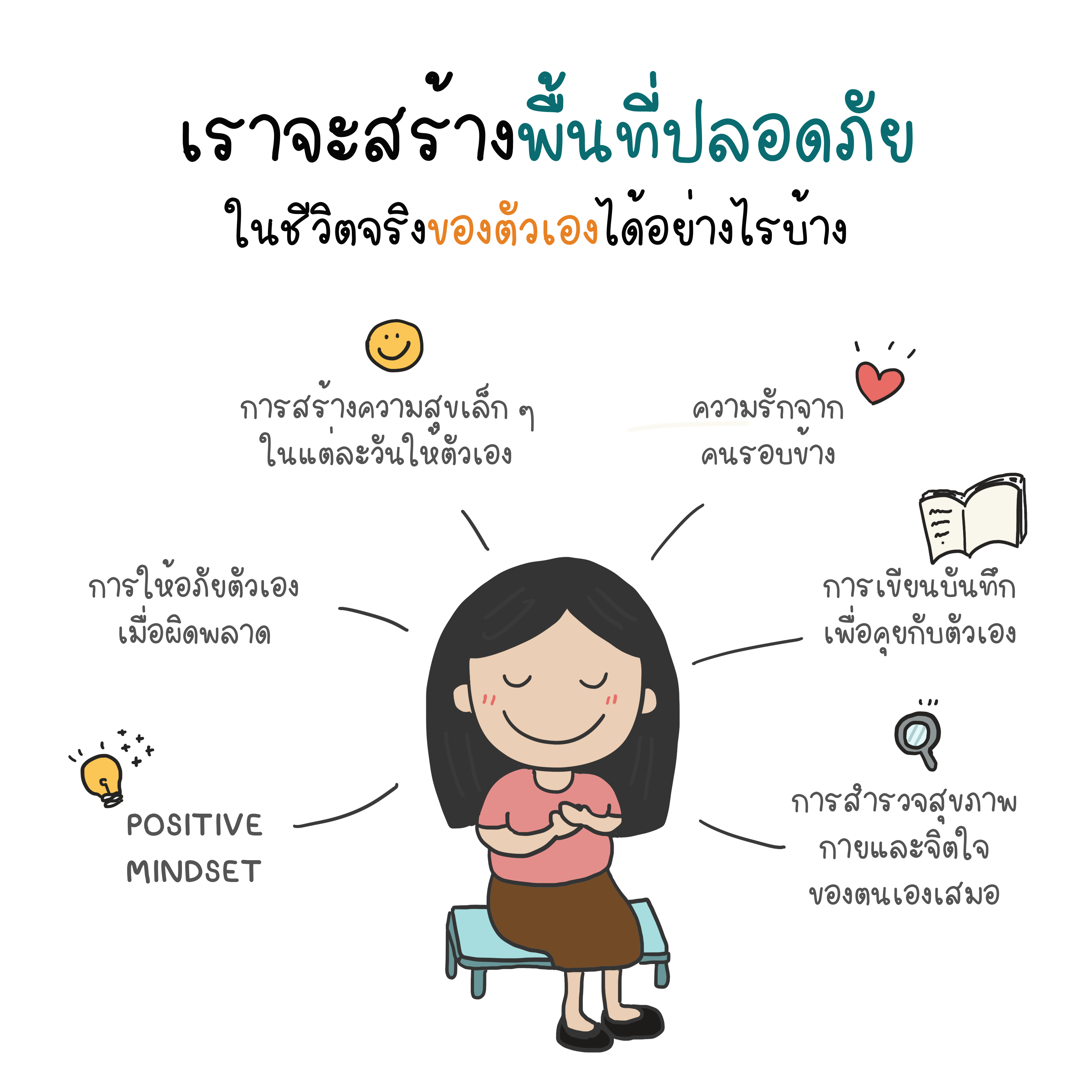 Inskru | พื้นที่ปลอดภัย สร้างยังไงดี (Visual note)