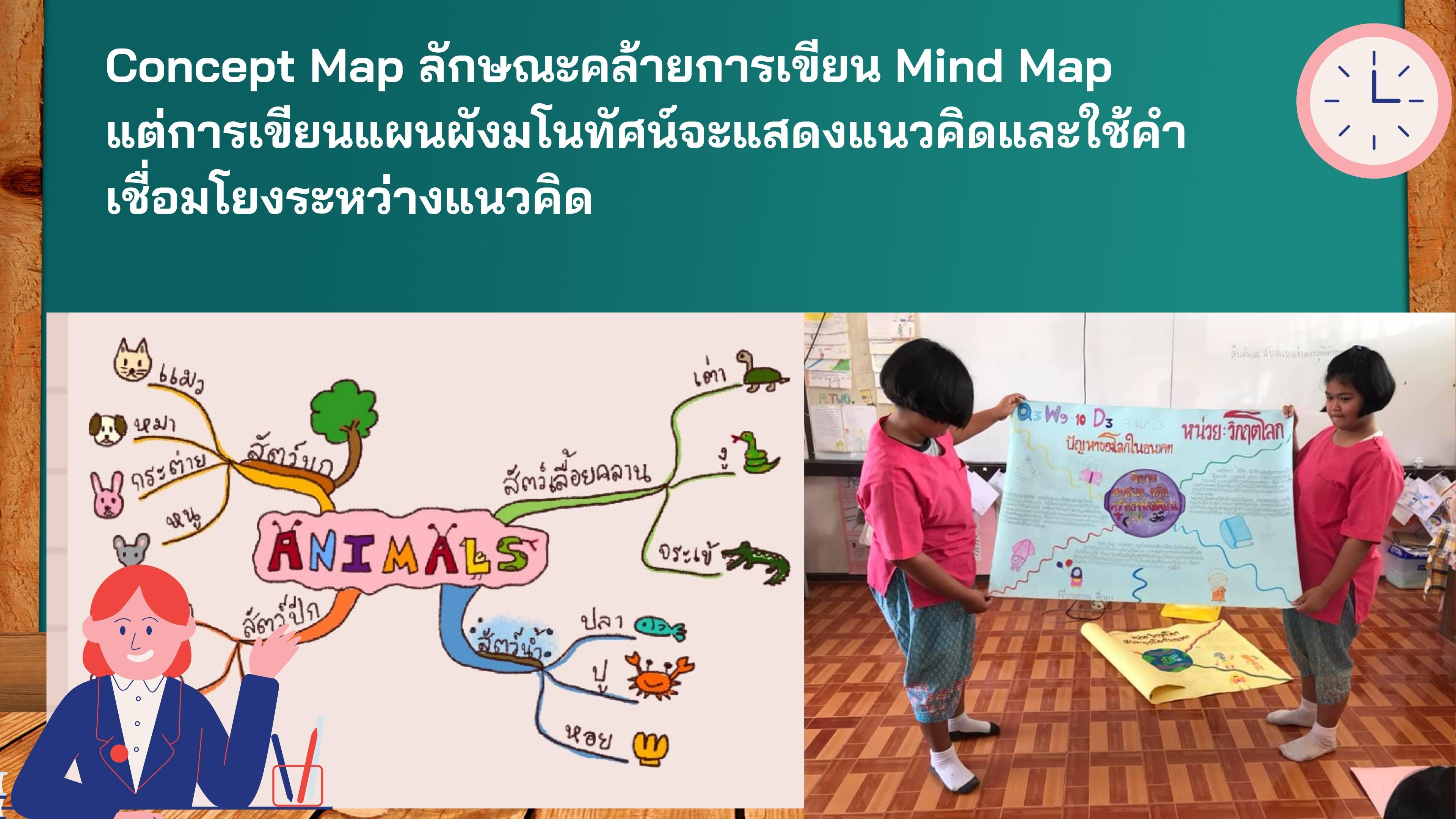 Inskru | Learning Style