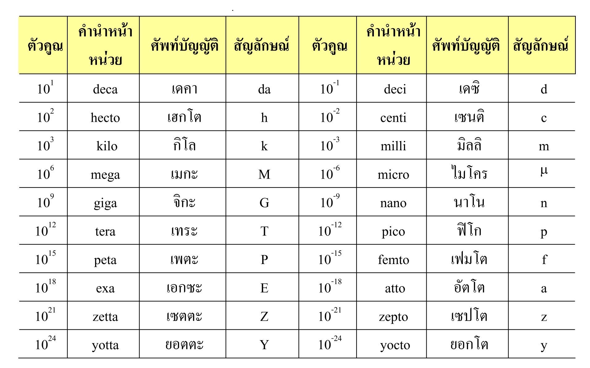Inskru | บอร์ดเกม "VS คำอุปสรรค