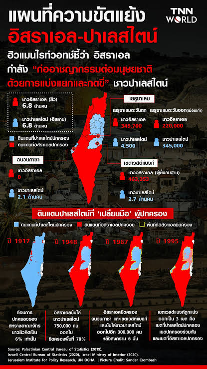 Inskru | ปมขัดแย้งกับดินแดนพันธสัญญา ในแบบการ์ตูนมังงะ Manga