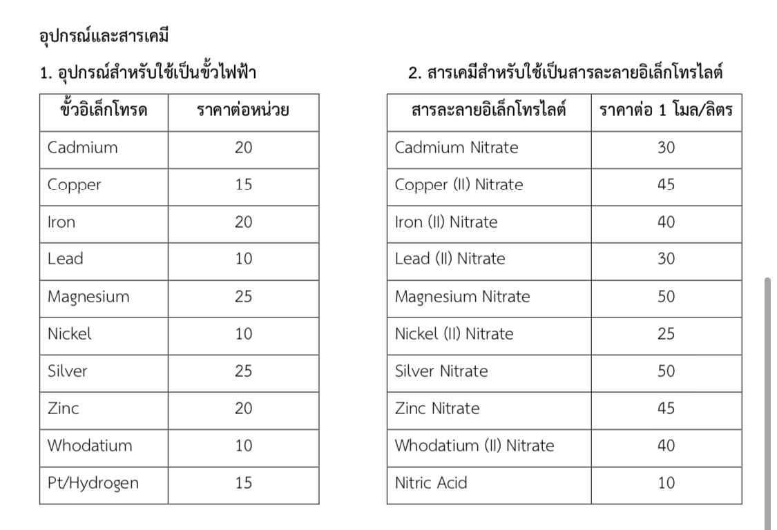 Inskru | ไร้ a light ต้อง light a light (STEM learning)