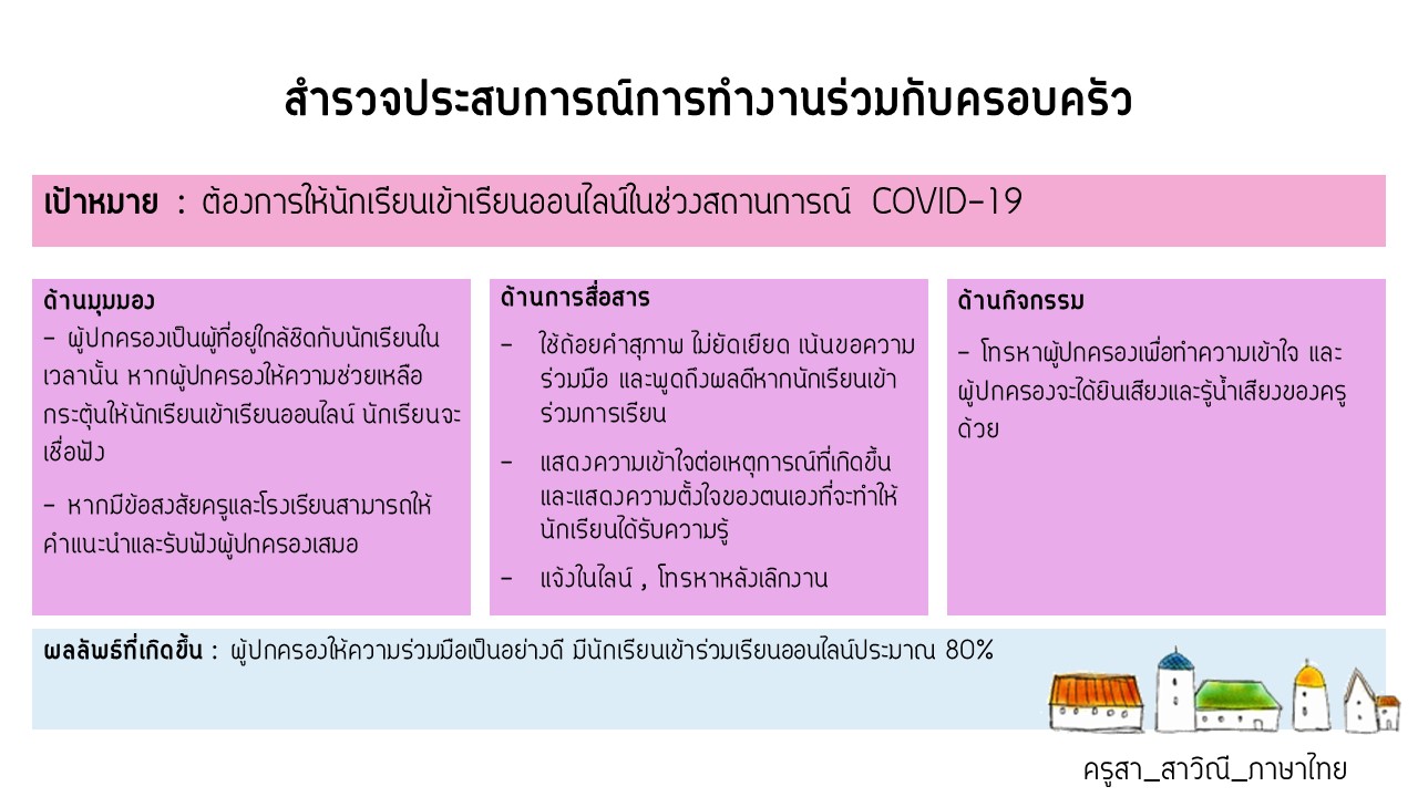 Inskru | PLC การทำงานร่วมกับครอบครัว